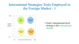 TESLA International Business StrategiesPresentation.pptx