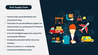 Tesla international operations India | PPTX | Asia Travel | Travel ...