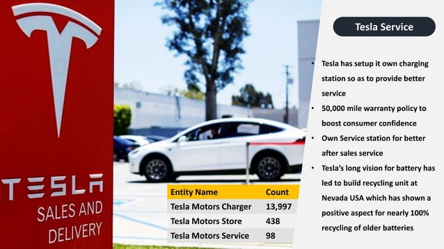 Tesla international operations India | PPTX | Asia Travel | Travel ...