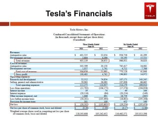 Tesla in UAE (Financial Strategy) | PPTX