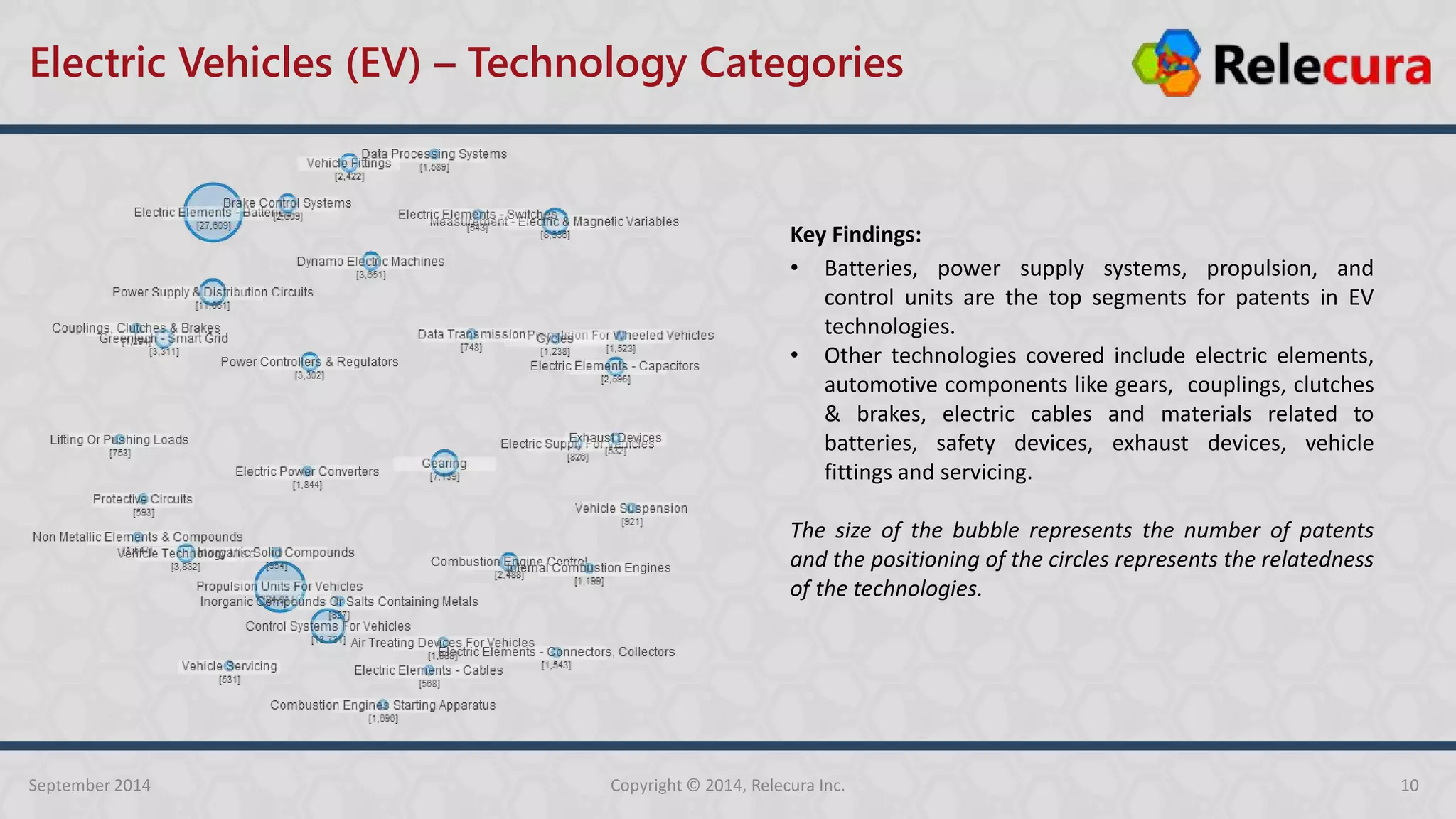 Tesla has electric vehicle technology | PDF