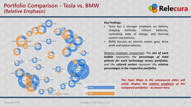 Tesla has electric vehicle technology | PDF | Automotive Industry ...