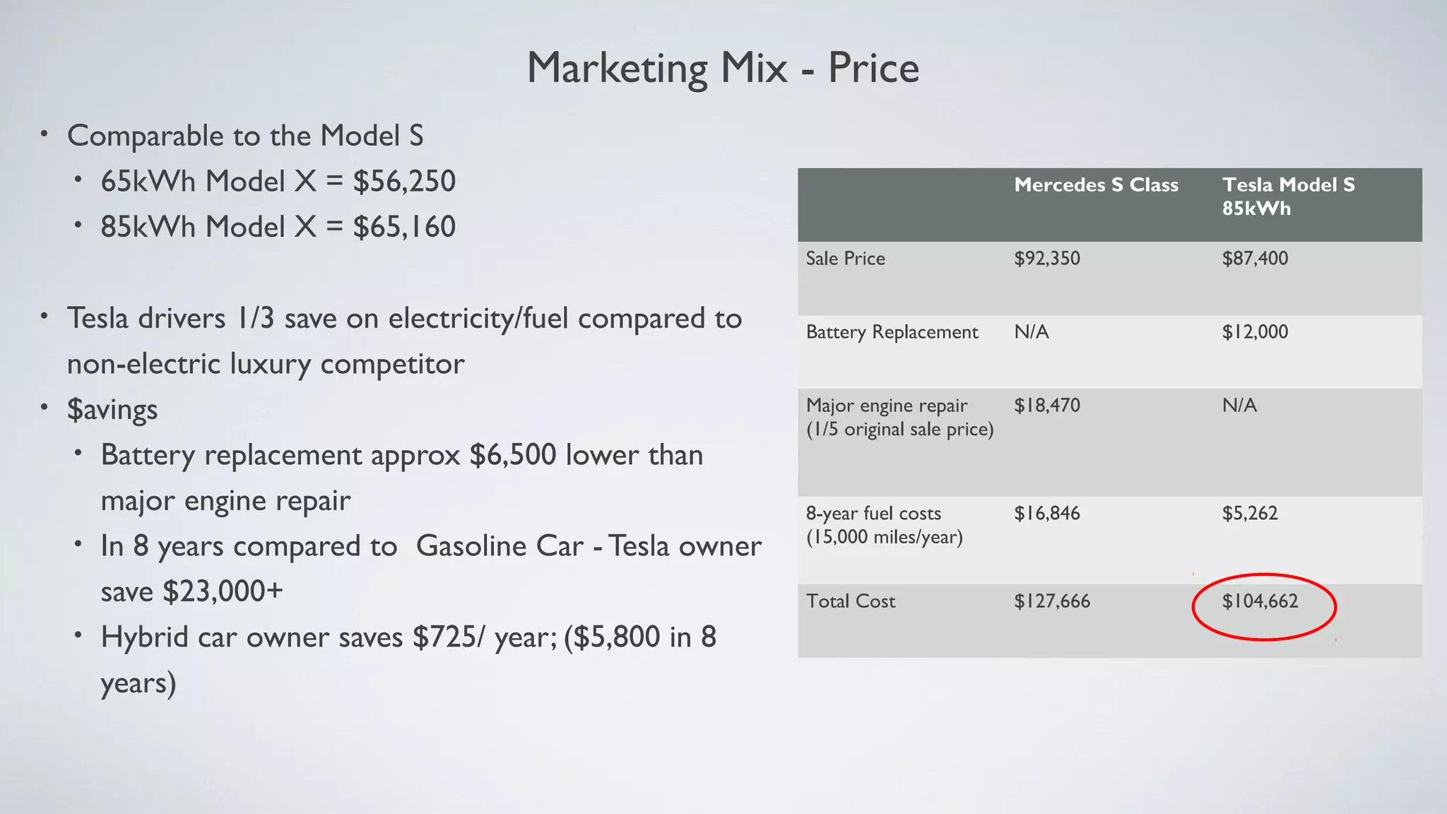 Tesla Marketing Strategy | PPT