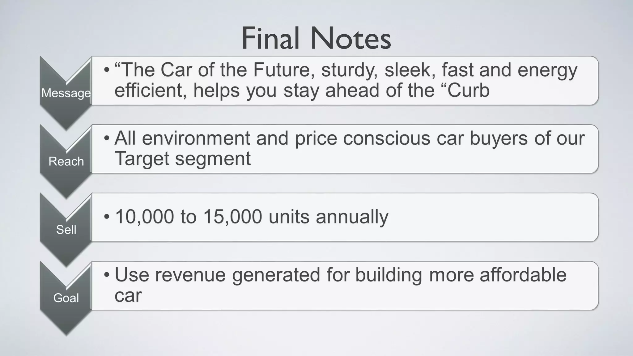 Tesla Marketing Strategy | PPT