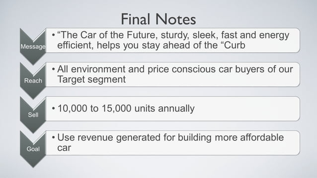 Tesla Marketing Strategy | PPT | Automotive Industry | Industries
