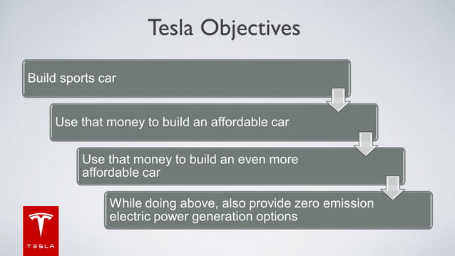 Tesla Marketing Strategy | PPT | Automotive Industry | Industries
