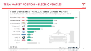 Tesla Strategic Analysis: Corporate Governance | PDF