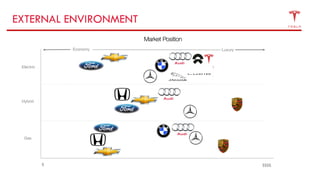 Tesla Strategic Analysis: Corporate Governance | PDF