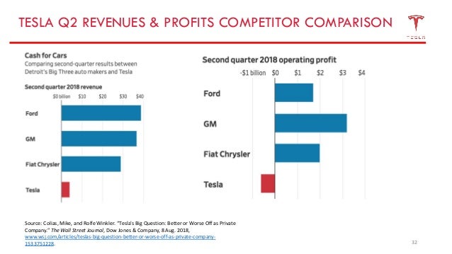 Tesla Strategic Analysis: Corporate Governance