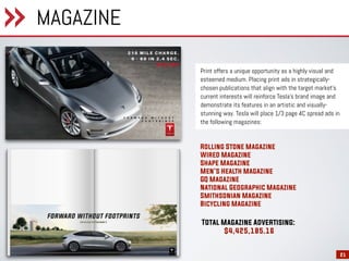 Tesla Model 3 Campaign | PDF