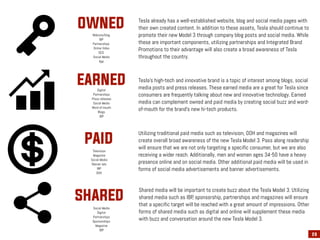 Tesla Model 3 Campaign | PDF