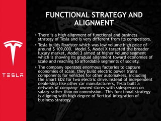 Tesla motors Strategic Analysis | PPTX