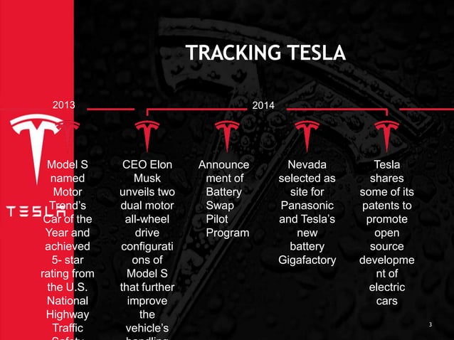 Tesla motors Strategic Analysis | PPTX
