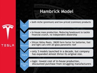 Tesla motors Strategic Analysis | PPTX