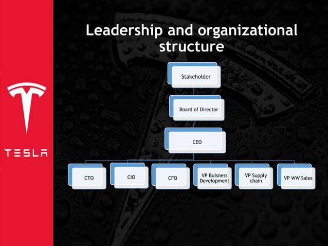 Tesla motors Strategic Analysis