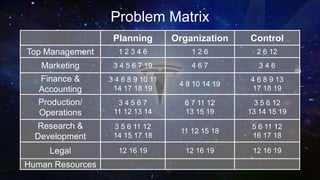 Tesla Motors | PPTX | Automotive Industry | Industries