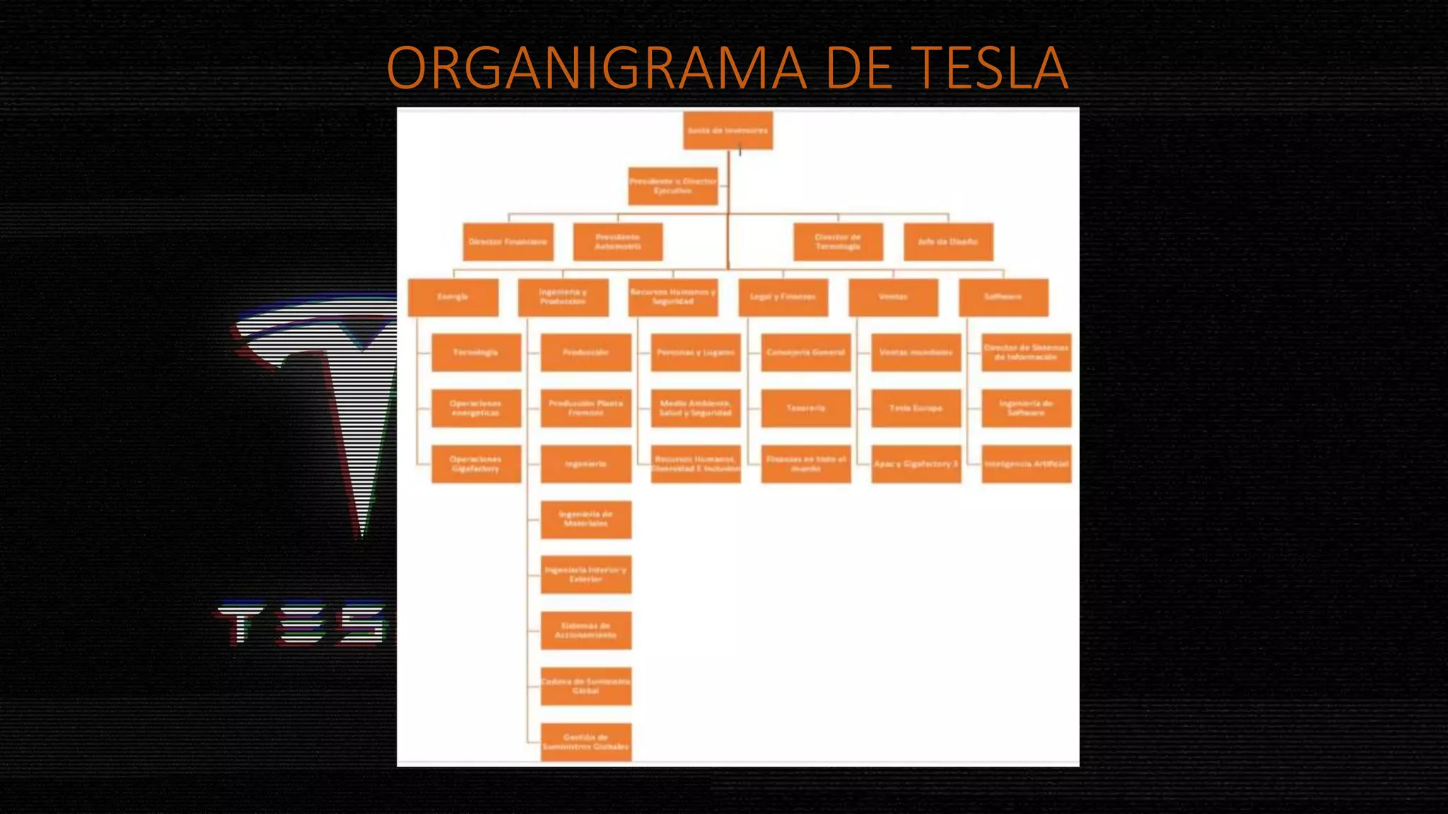 tesla motors.pptx