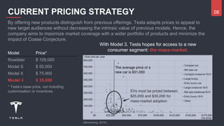 Global Economic - Tesla motors | PDF