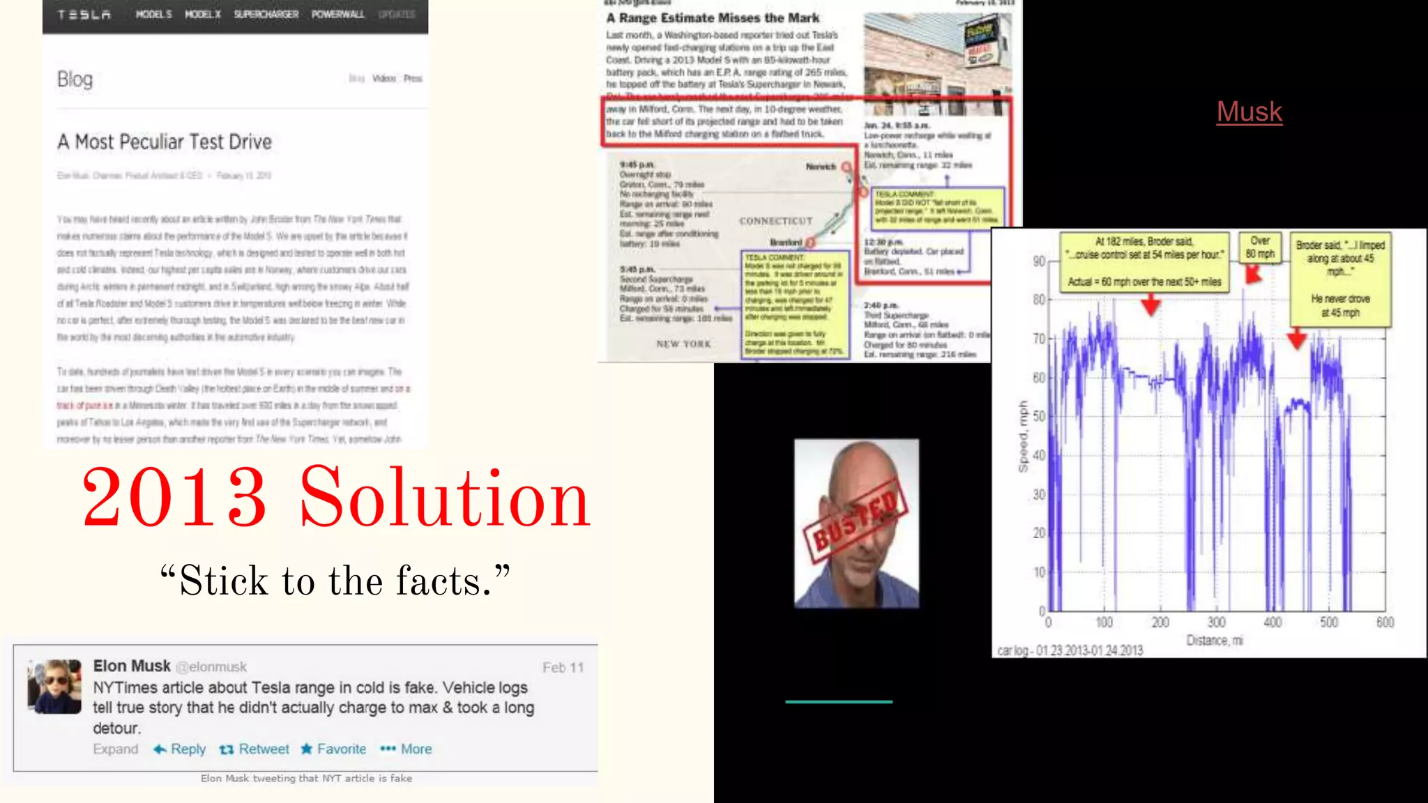 Tesla motors case study | PPT