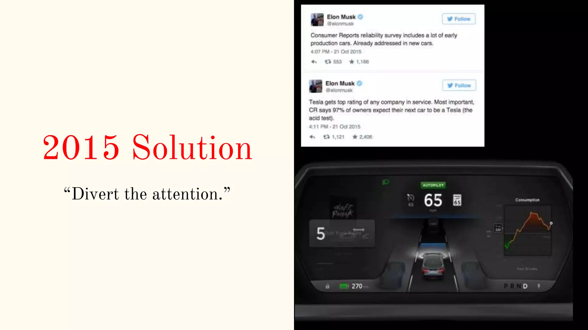 Tesla motors case study | PPT