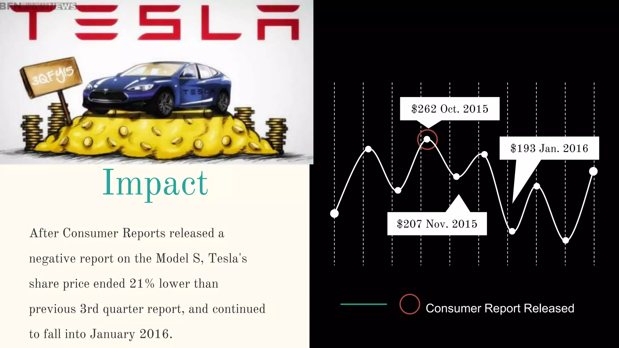 Tesla motors case study | PPT