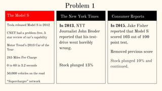 Tesla motors case study | PPT