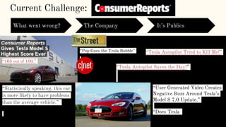Tesla motors case study | PPT