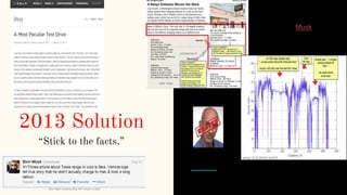 Tesla motors case study | PPT