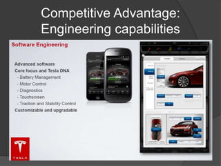 Tesla Motors & Elon Musk | PPTX