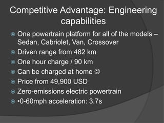 Tesla Motors & Elon Musk | PPTX