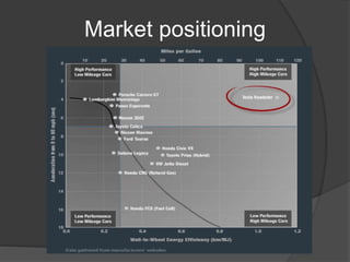 Tesla Motors & Elon Musk | PPTX