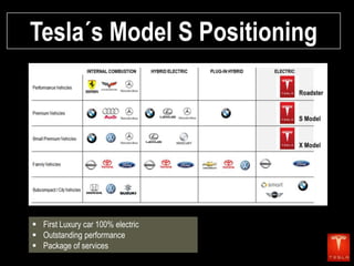 Tesla motors final presentation | PPT