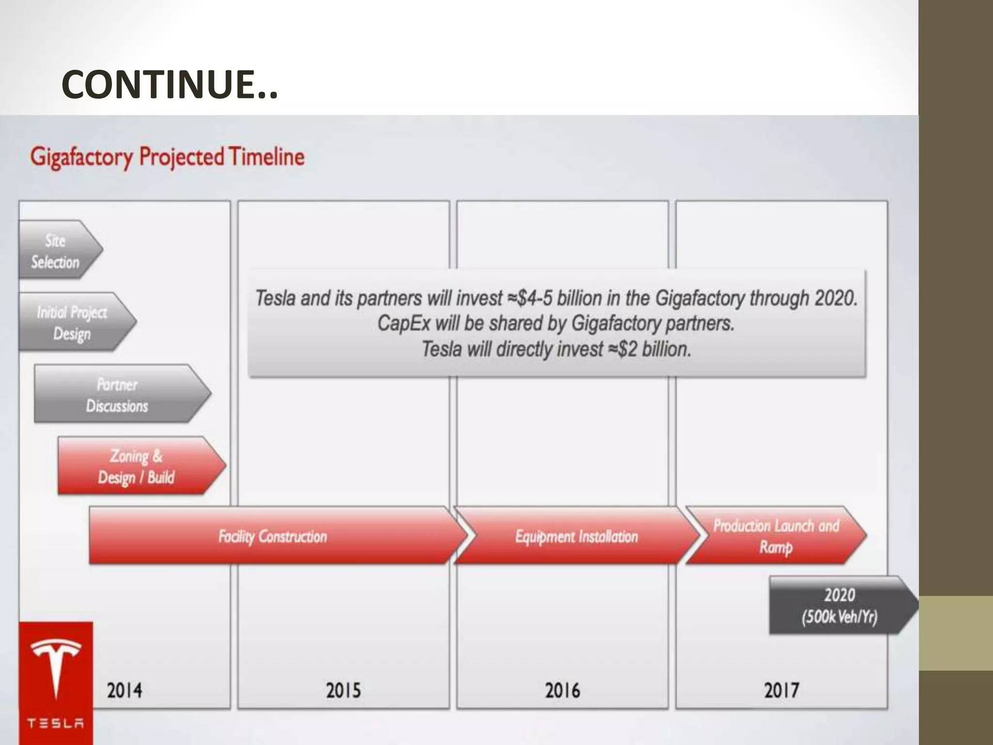 Tesla motors presentation | PPTX