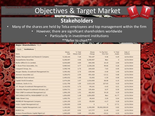 Tesla motors project