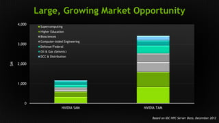 Tesla @ NVIDIA investor day | PPT