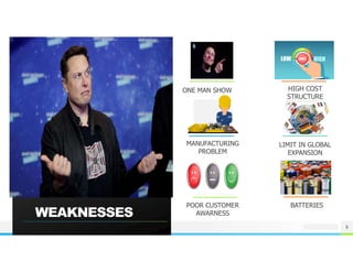 ELON MUSK'S TESLA | PDF