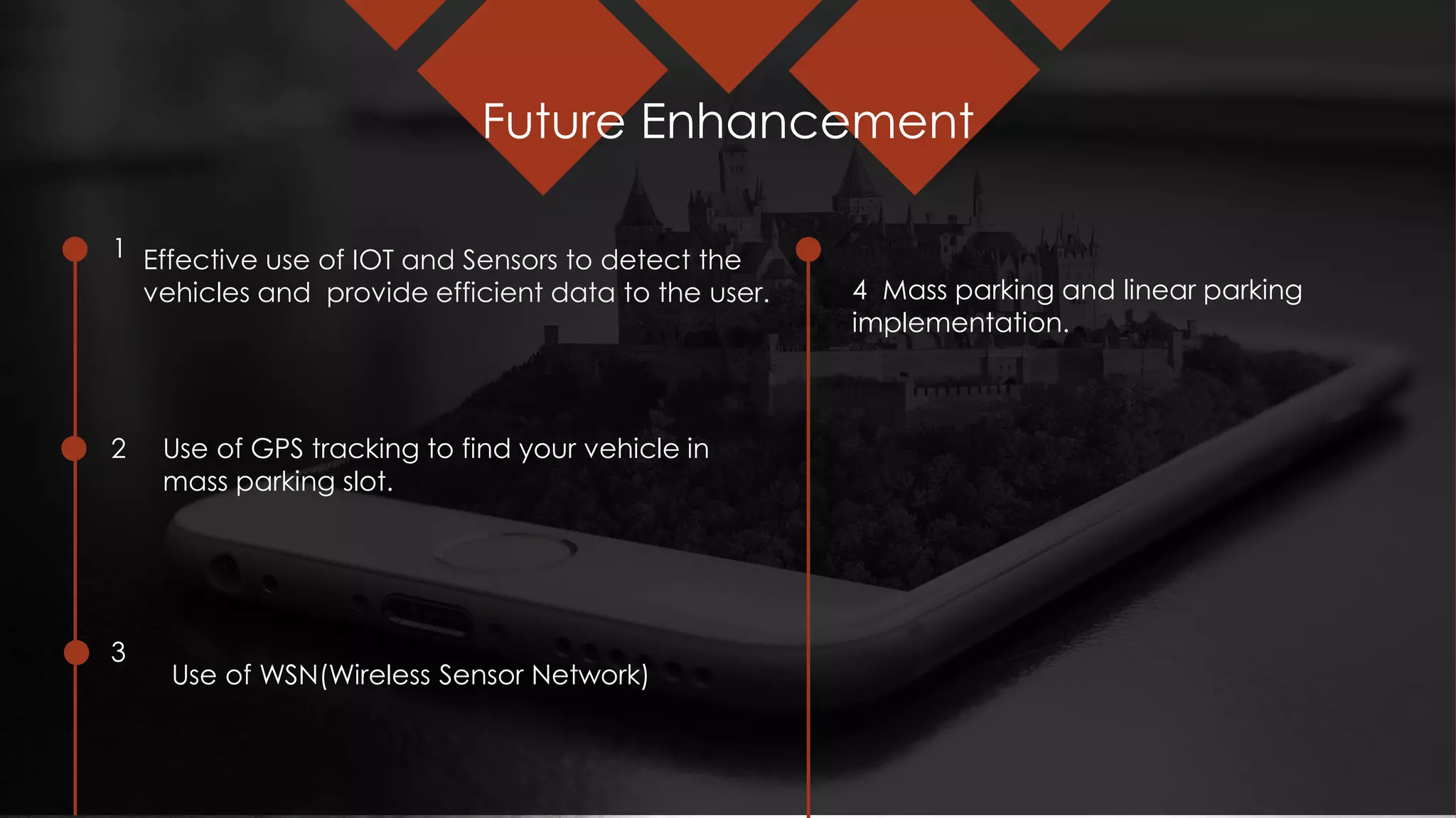 Smart parking System | PPTX