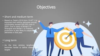 tesla PP.pptx | Automotive Industry | Industries