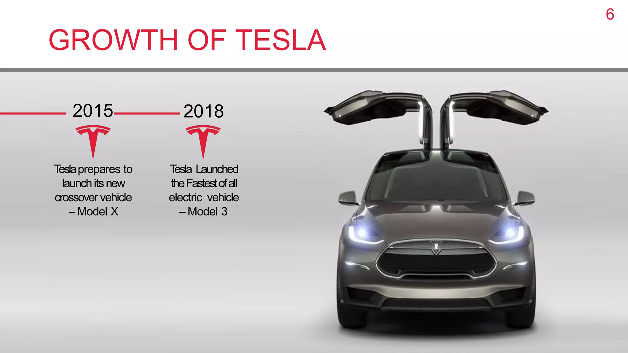 Tesla | PPT