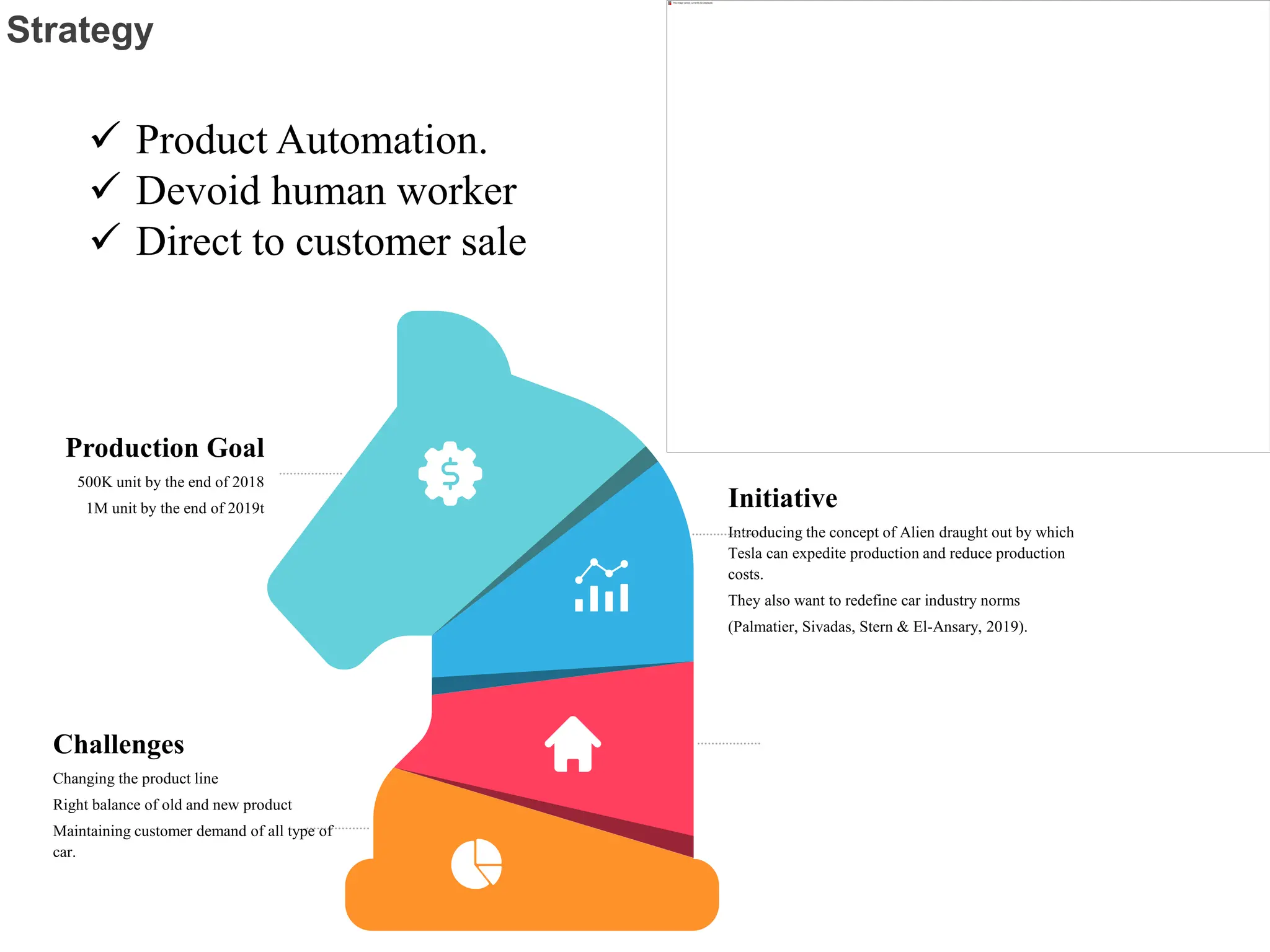 Tesla PPT presentation to understand the data of Tesla | PPTX