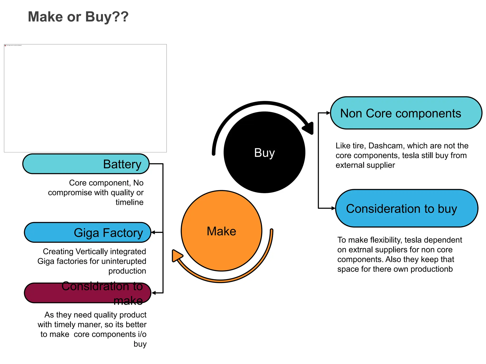 Tesla PPT presentation to understand the data of Tesla | PPTX