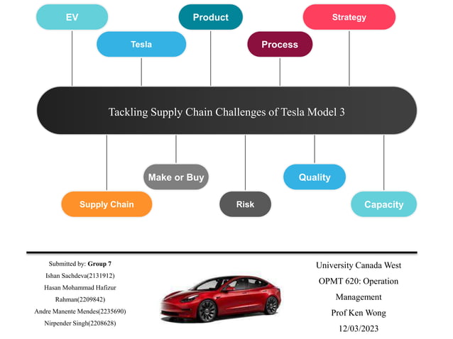 Tesla PPT presentation to understand the data of Tesla | PPTX ...