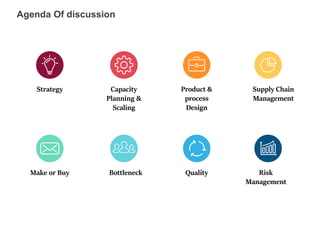 Tesla PPT presentation to understand the data of Tesla | PPTX