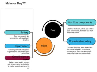 Tesla PPT presentation to understand the data of Tesla | PPTX