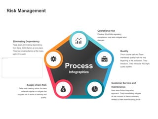 Tesla PPT presentation to understand the data of Tesla | PPTX