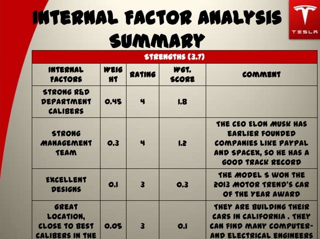 Tesla strategic management final | PPTX
