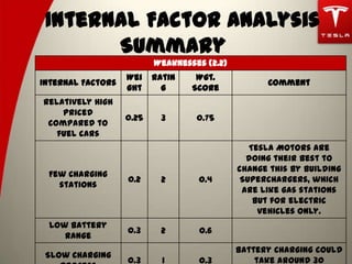 Tesla strategic management final | PPTX