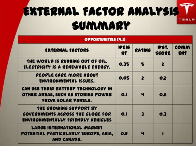 Tesla strategic management final | PPTX
