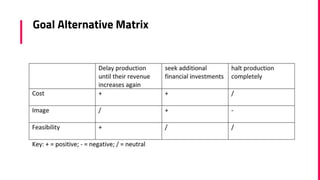 Case Study: Tesla Motors | PPTX | Automotive Industry | Industries