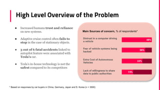 Case Study: Tesla Motors | PPTX | Automotive Industry | Industries